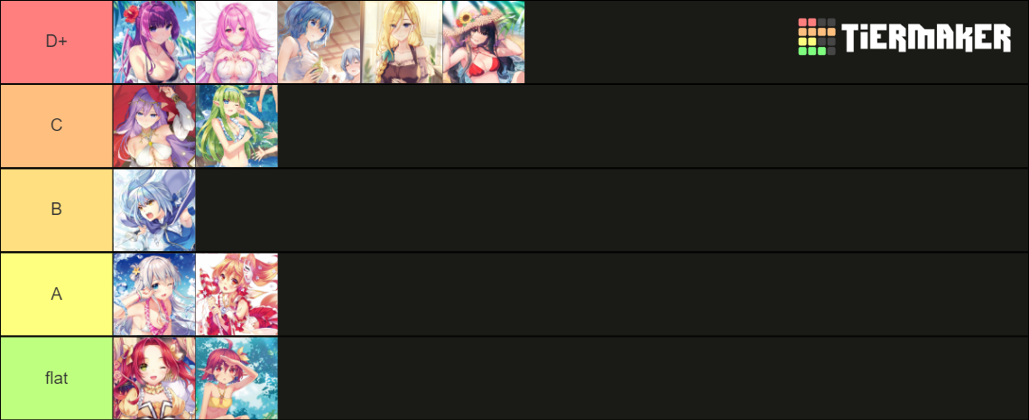Tierlist for 3 sizes Tier List (Community Rankings) - TierMaker