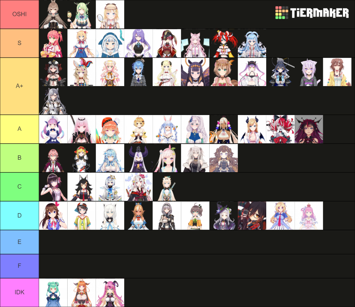 HoloLive (All Characters List) Tier List (Community Rankings) - TierMaker