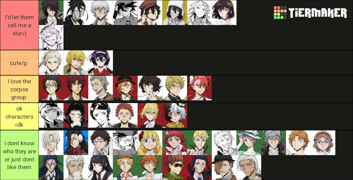 Bsd Characters Tier List (Community Rankings) - TierMaker