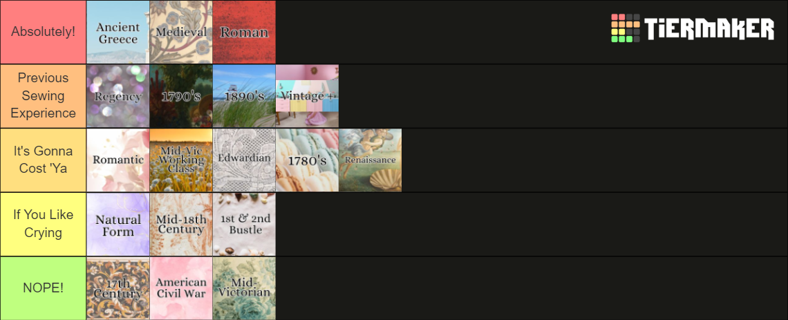 Historical Eras Tier List (Community Rankings) - TierMaker