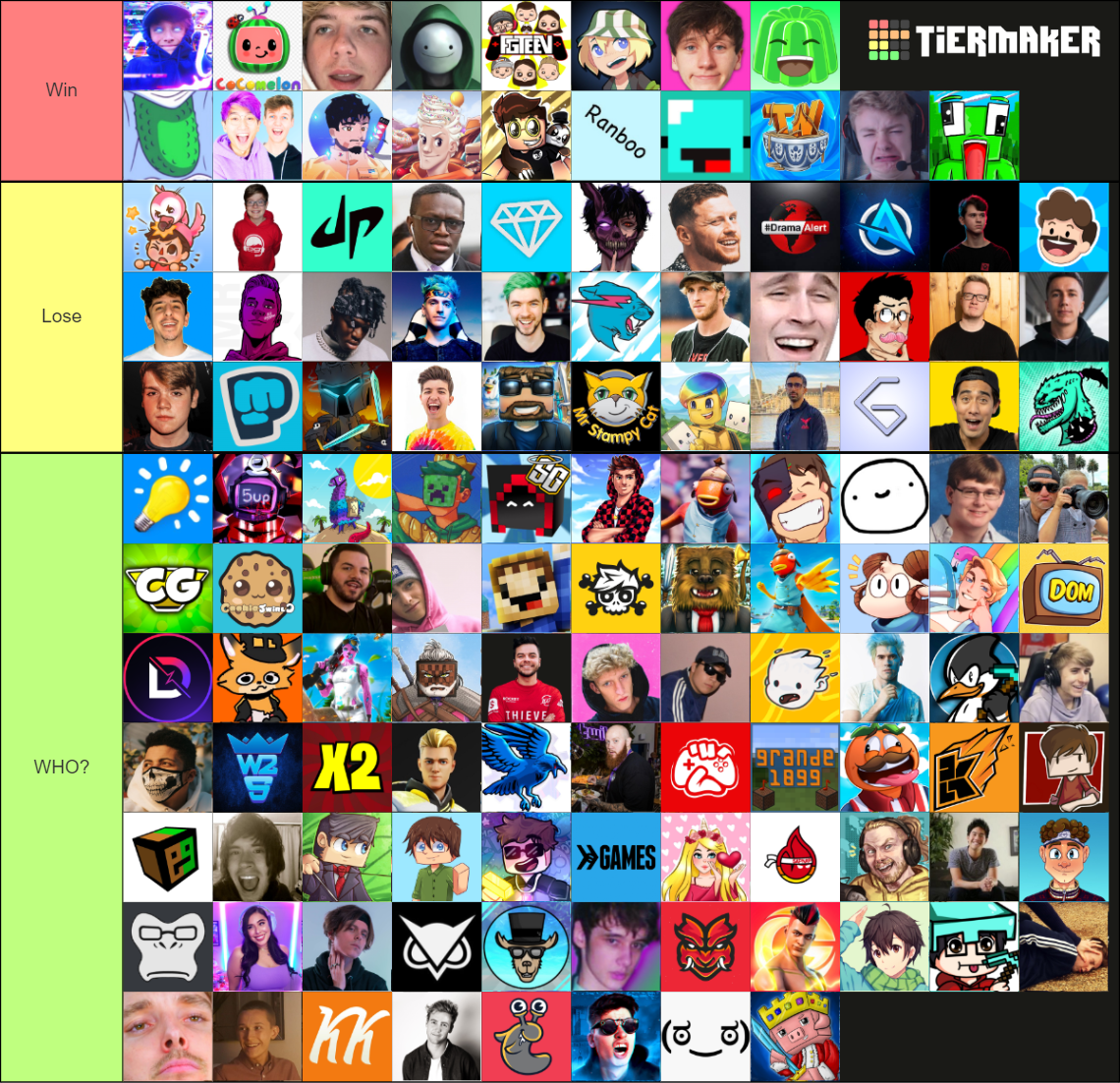 Rate the YouTubers! Tier List (Community Rankings) - TierMaker