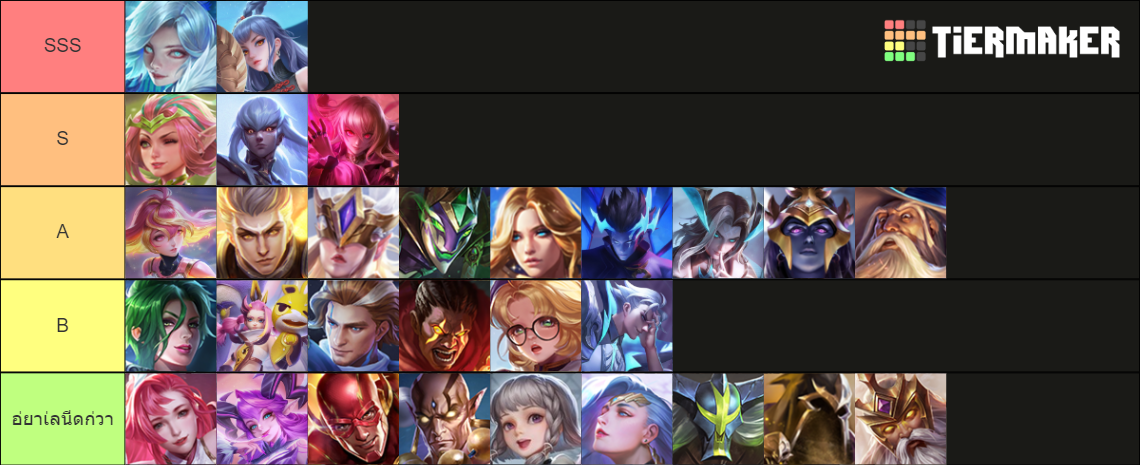 Rov for gukub Tier List (Community Rankings) - TierMaker