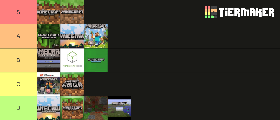 All versions of minecraft Tier List (Community Rankings) - TierMaker