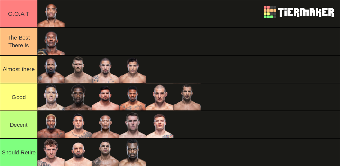UFC Middleweight Fighters (2021) Tier List (Community Rankings) - TierMaker