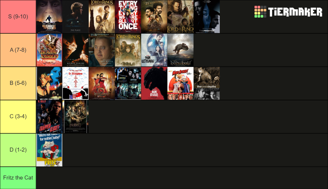 Movie Night Tier List (Community Rankings) - TierMaker
