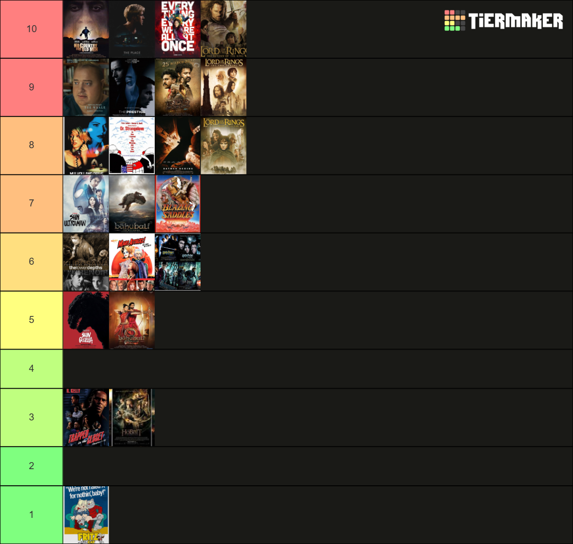 Movie Night Tier List (Community Rankings) - TierMaker
