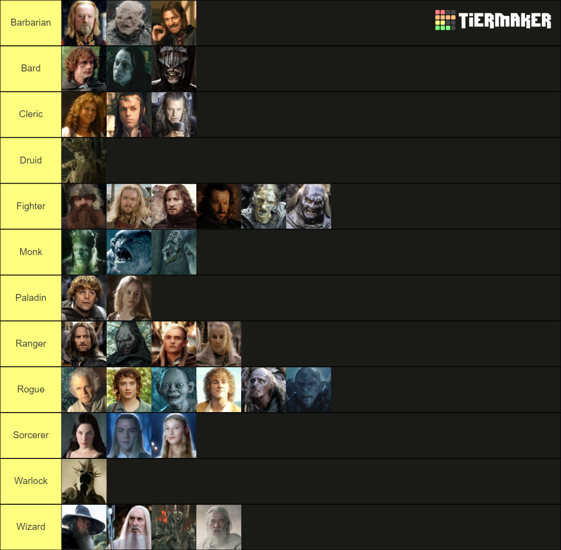 The Lord of The Rings & Hobbit characters (98) Tier List (Community Rankings) - TierMaker