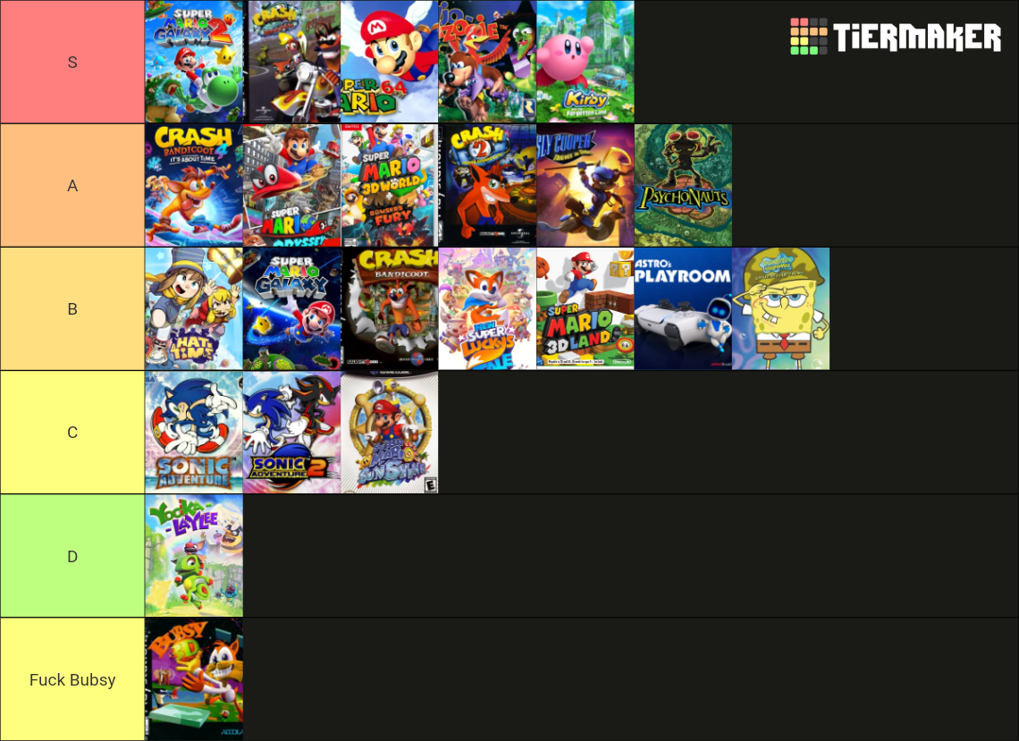 3d Platformers Tier List (Community Rankings) - TierMaker