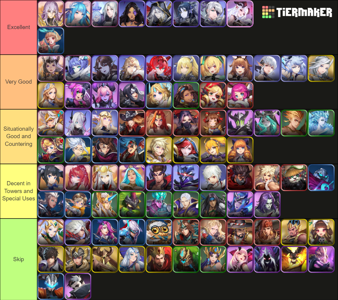 Mobile Legends Adventure Characters Tier List (Community Rankings ...