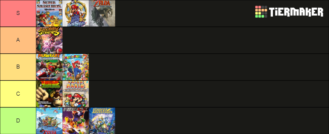 Mejores juegos de GameCube Tier List (Community Rankings) - TierMaker