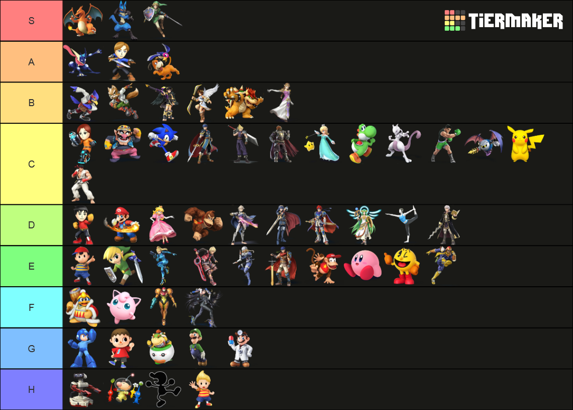 Super Smash Bros 4 Characters Tier List (Community Rankings) - TierMaker