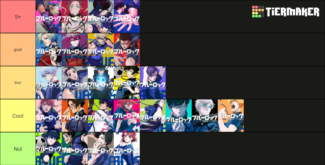 Blue Lock Covers Tier List (Community Rankings) - TierMaker