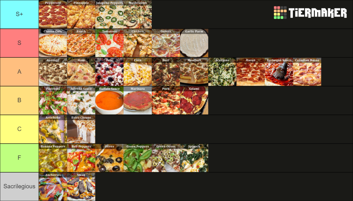 Pizza Toppings (36 Total) Tier List (Community Rankings) - TierMaker