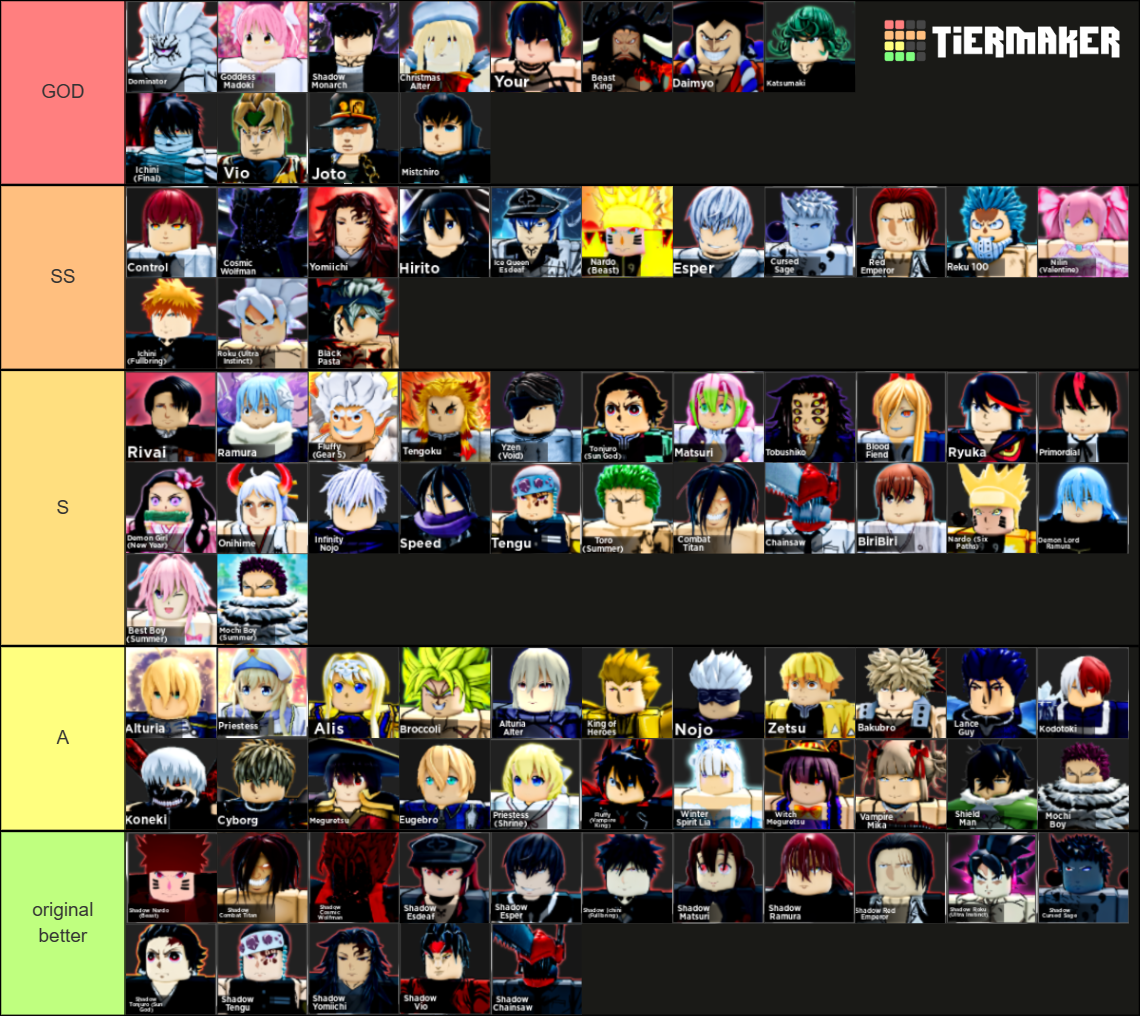 Anime Dimensions Simulator Tier List (Community Rankings) - TierMaker