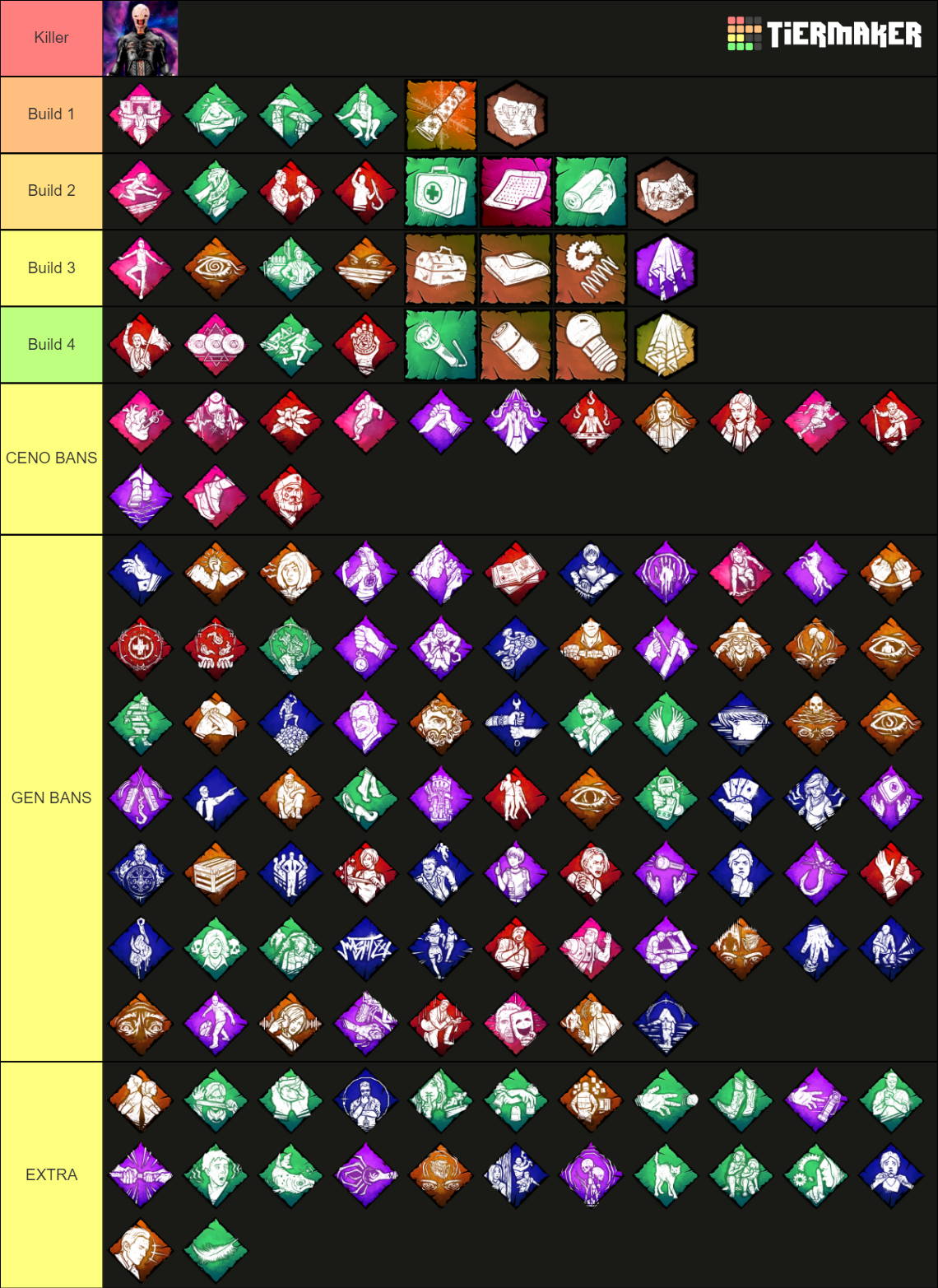 DBD Builds (Updated Chapter 30 Chucky) Tier List (Community Rankings ...