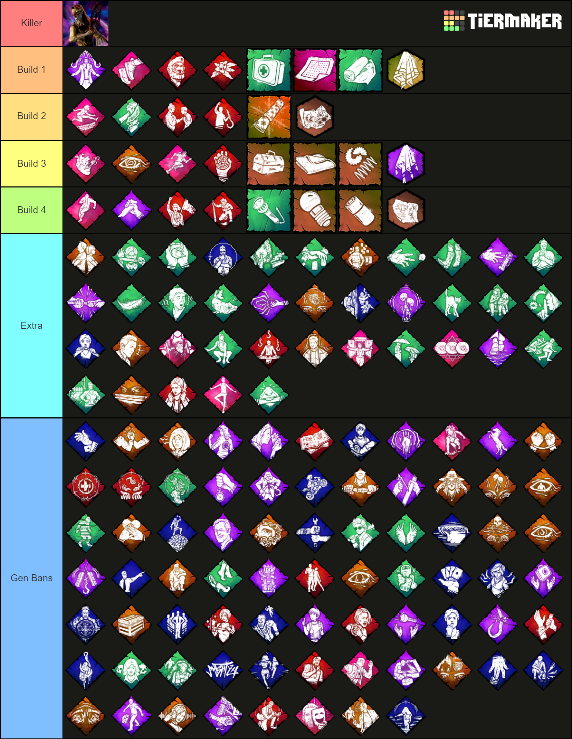 DBD Builds (Updated Chapter 32.5 Tomb Raider) Tier List (Community ...