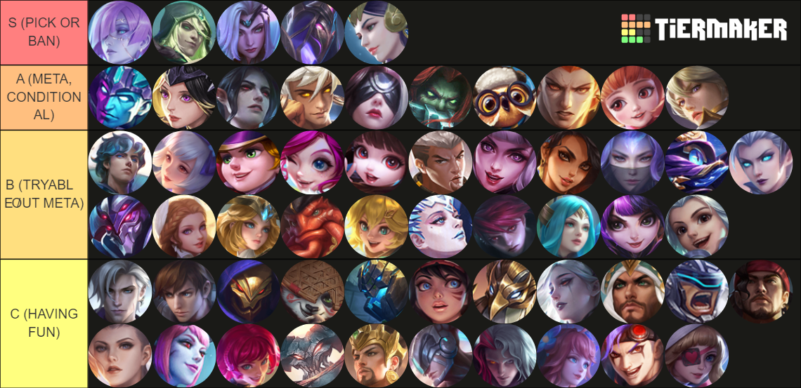 MLBB Heroes Tier List (Community Rankings) - TierMaker