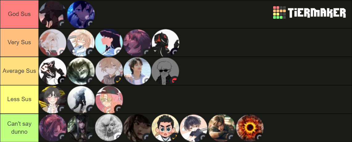 Who is the most sus Tier List (Community Rankings) - TierMaker