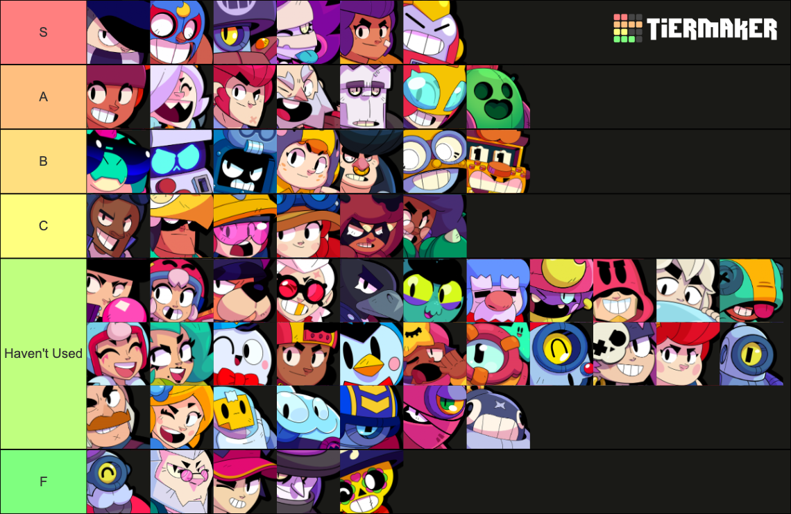 Brawl Stars - All Brawlers (September 2022) (Archive) Tier List ...