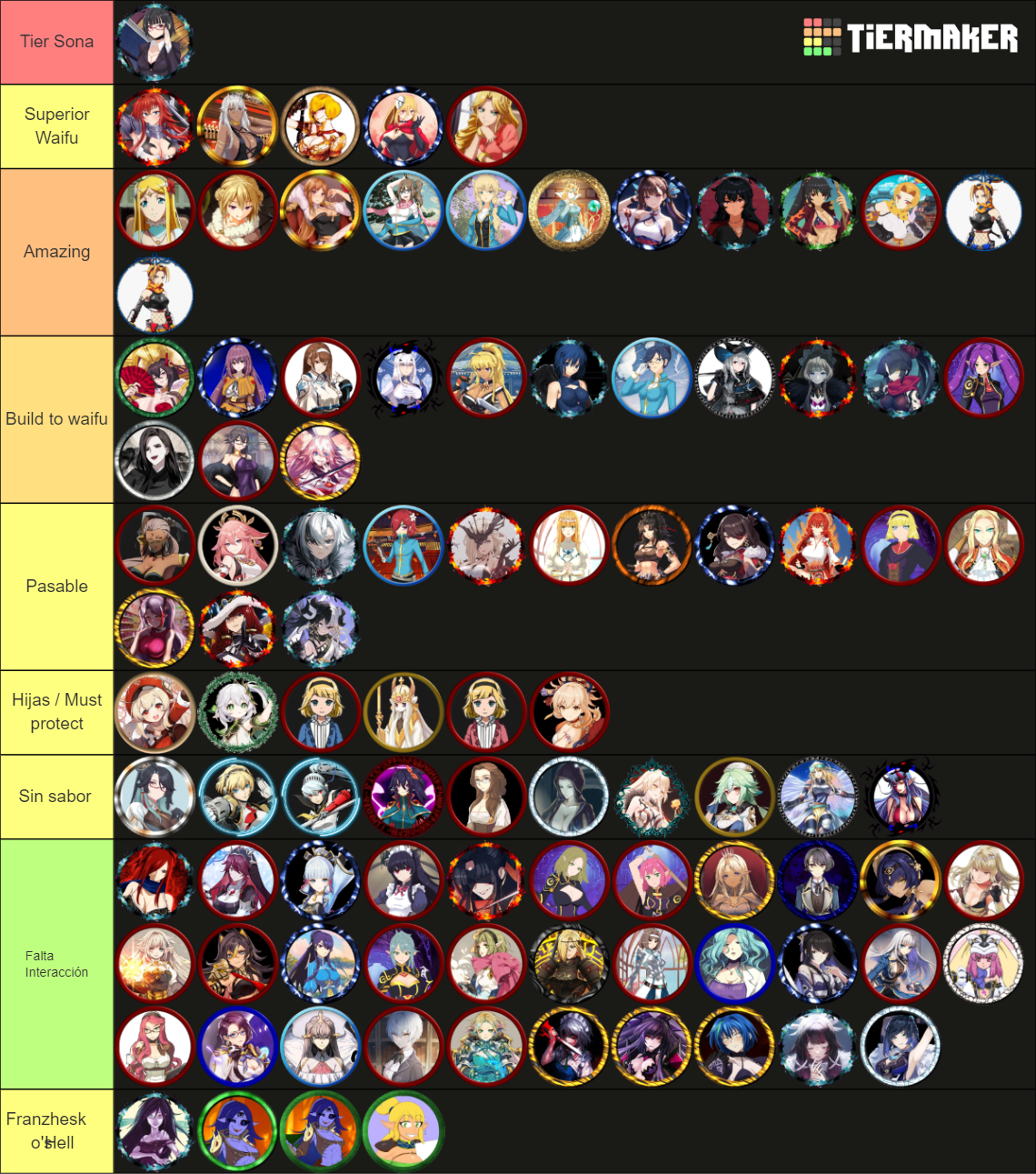 YGGDRASIL: Lista de waifus - Tier List (Community Rankings) - TierMaker