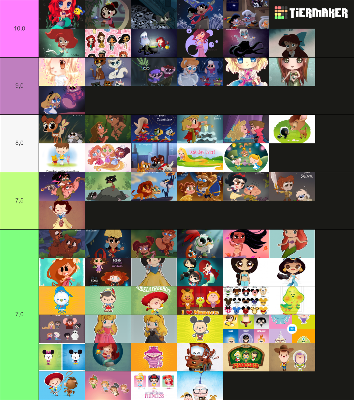 Disney chibi characters, which one do you think is cutest? Tier List ...