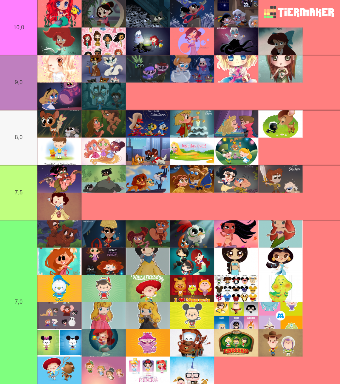 Disney chibi characters, which one do you think is cutest? Tier List ...