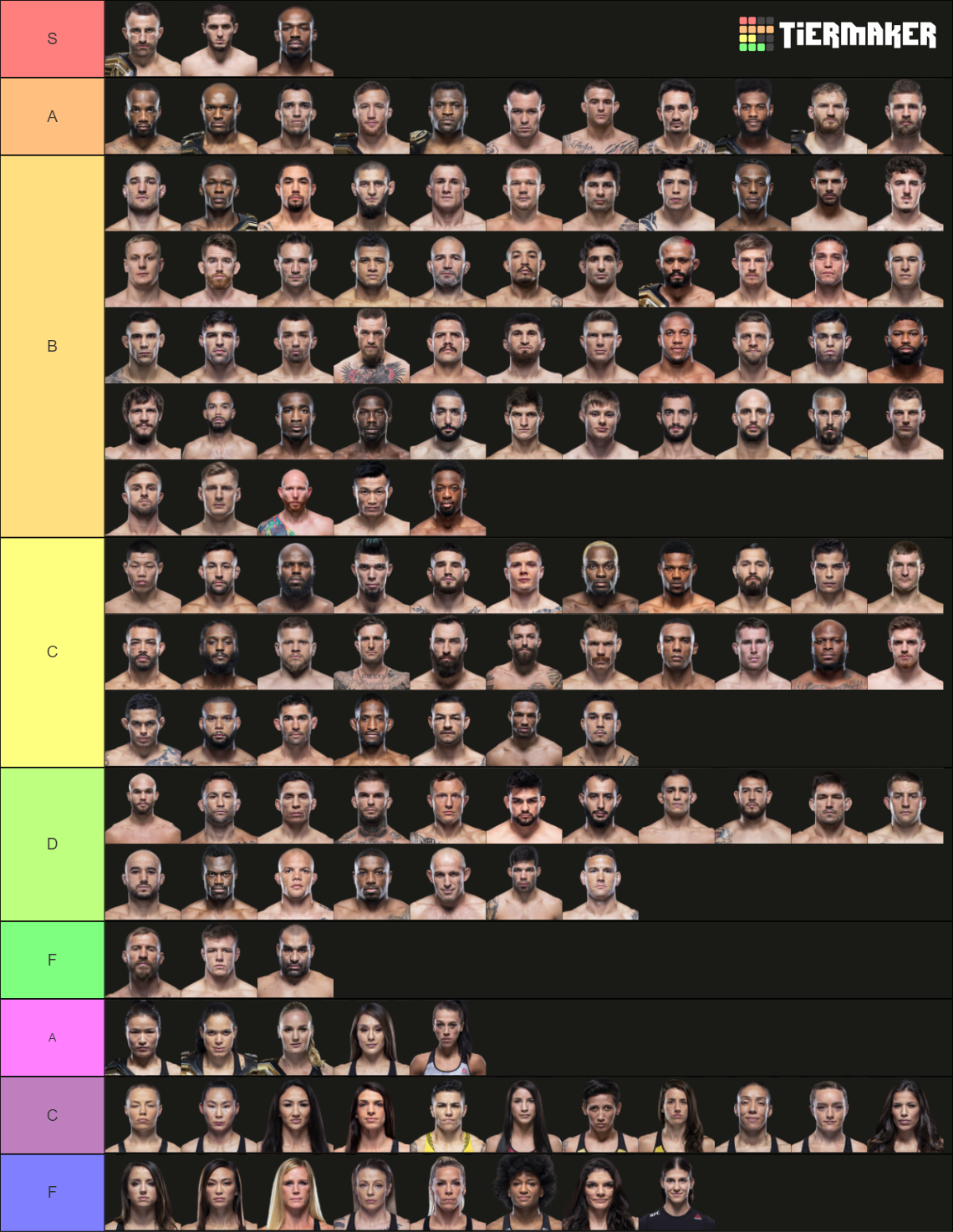 Every Ranked UFC Fighter Tier List (Community Rankings) - TierMaker