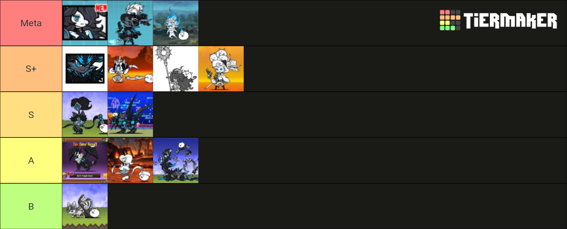 Battle cats fest uber tierlist Tier List (Community Rankings) - TierMaker