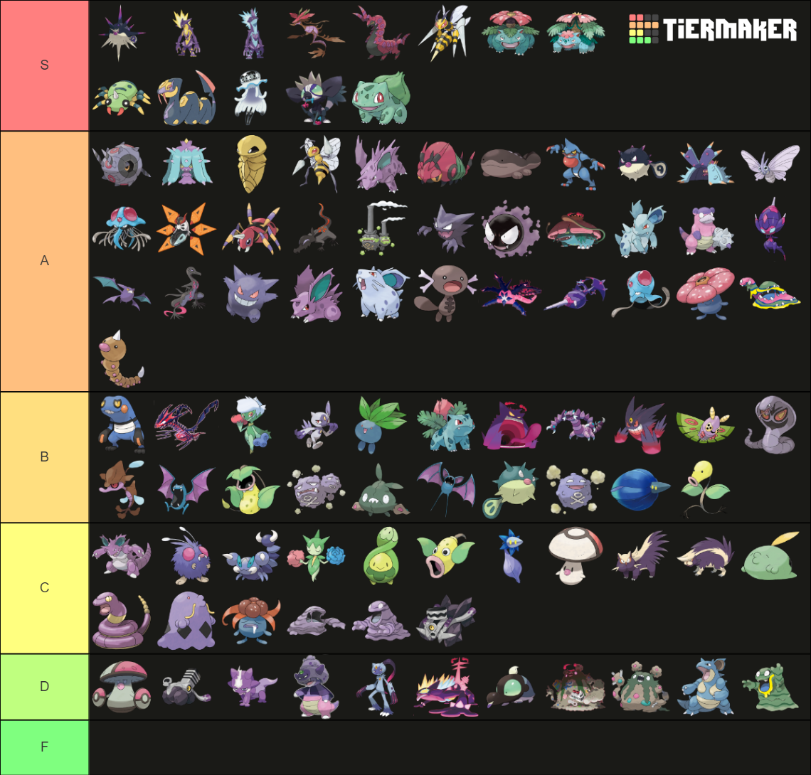 Pokémon Poison Tier List (Community Rankings) - TierMaker