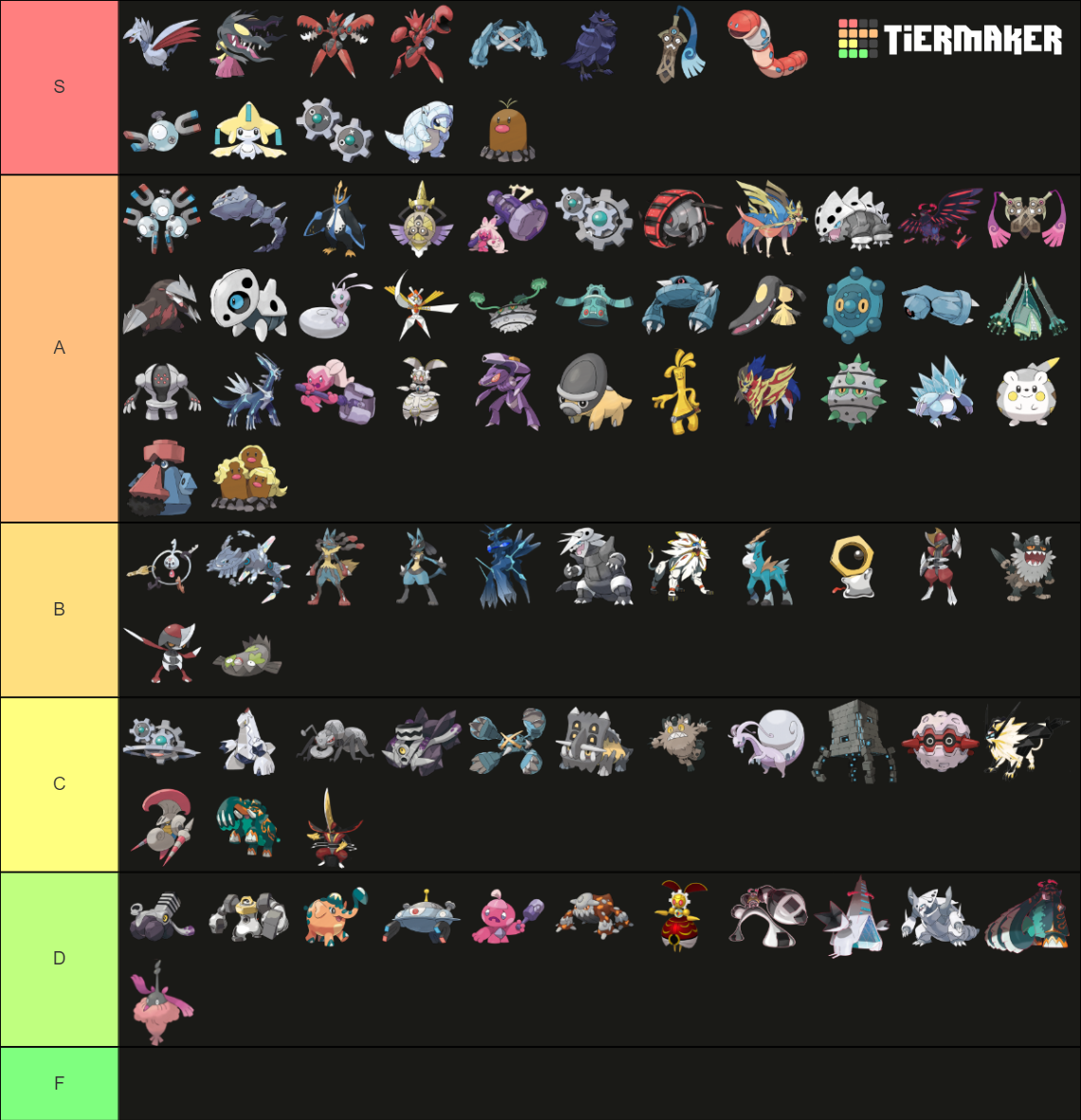 Pokémon Steel Tier List (Community Rankings) - TierMaker