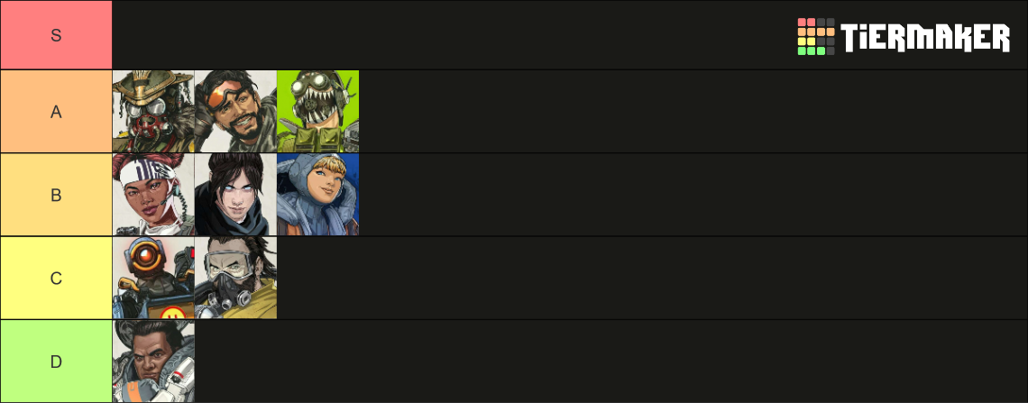 All Legends (Apex) Tier List (Community Rankings) - TierMaker