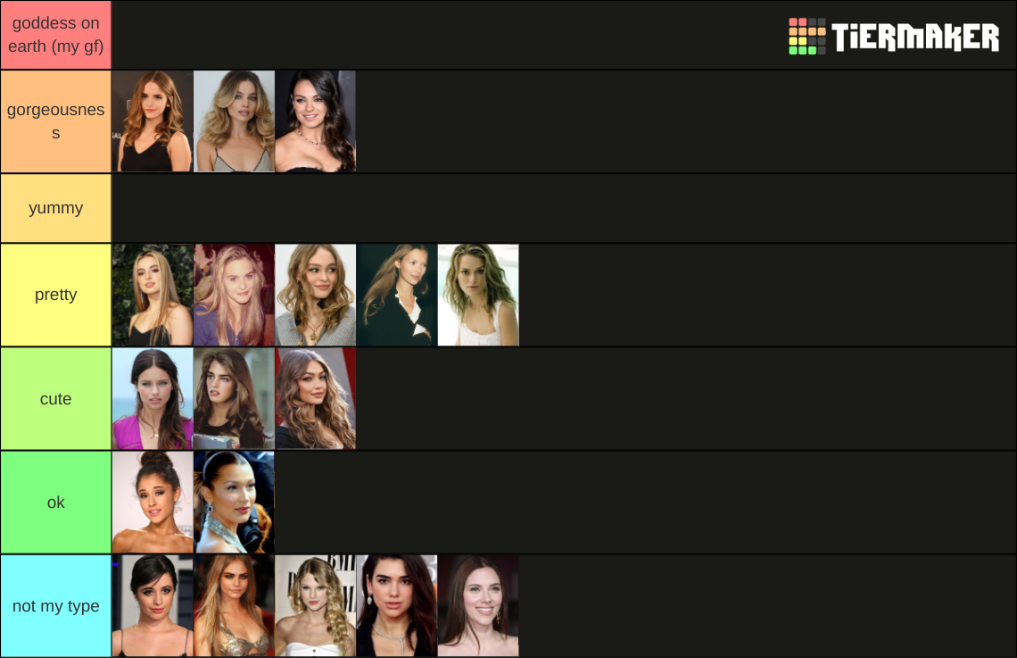 Most Beautiful Celebrity Women: Ultimate Tier List (Community Rankings ...