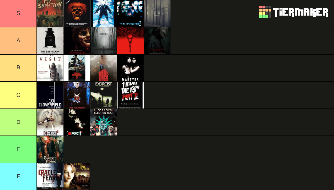 Ultimate Horror Movie Tierlist Tier List (Community Rankings) - TierMaker