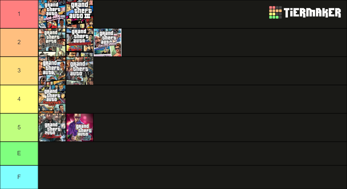 Grand Theft Auto (GTA) Games Tier List (Community Rankings) - TierMaker