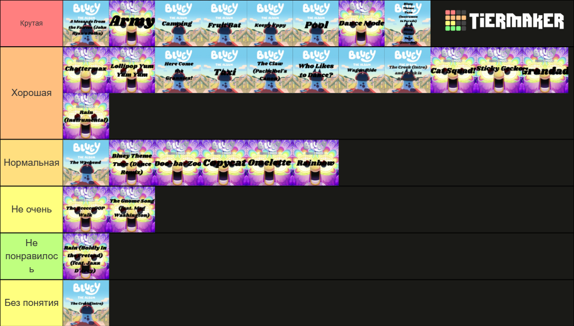 Bluey Song Tier List (Community Rankings) - TierMaker