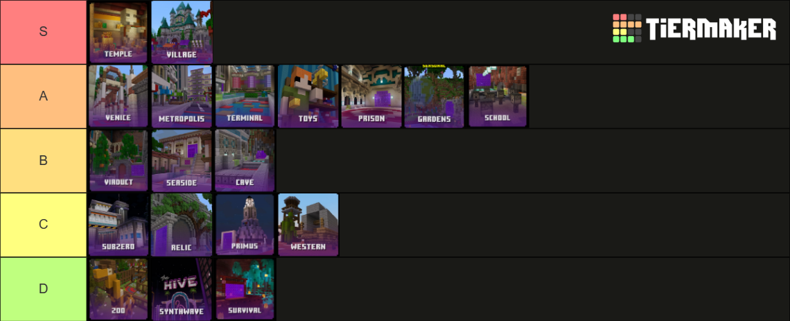 Minecraft Hive Deathrun Maps Tier List (Community Rankings) - TierMaker