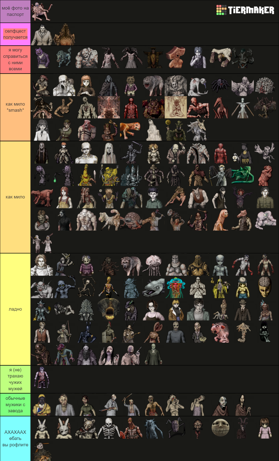 Fear and Hunger Characters Tier List (Community Rankings) - TierMaker
