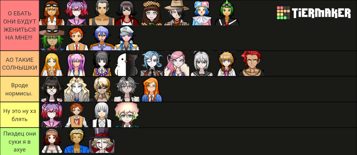 DRA and SDRA2 Characters Tier List (Community Rankings) - TierMaker