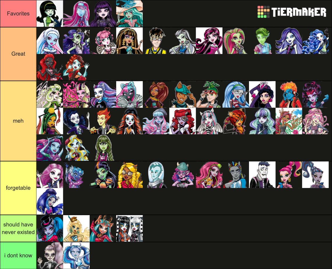 Monster High Characters (71 Characters from Monster High) Tier List ...