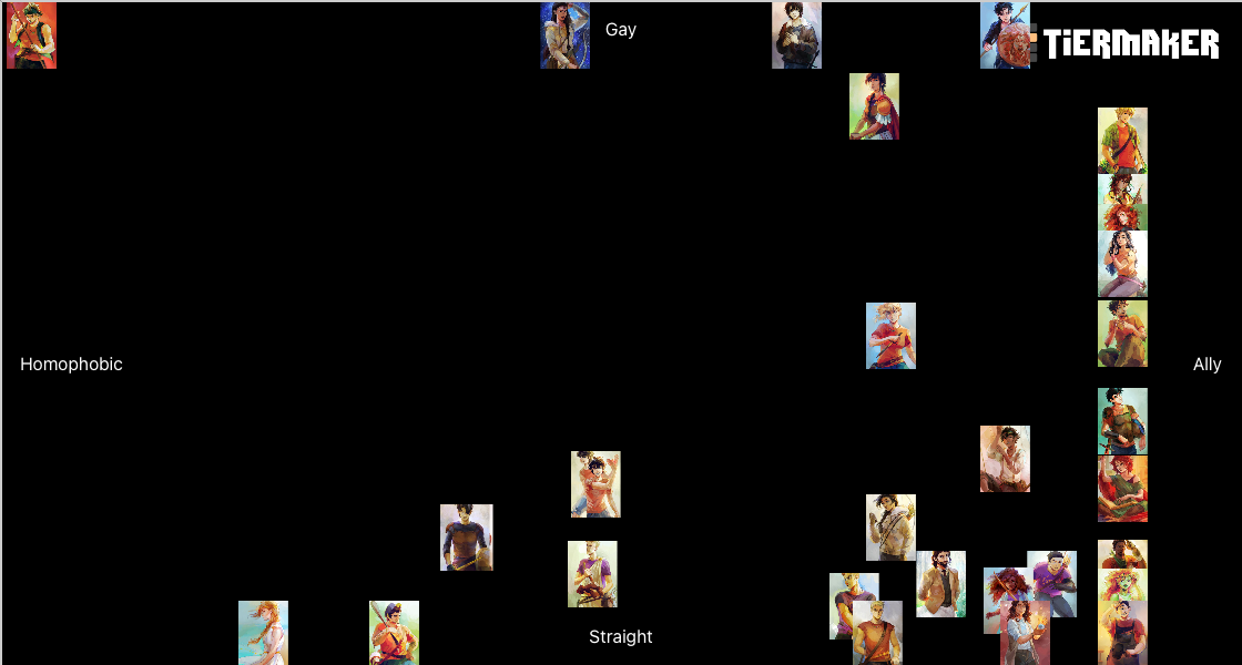 PJO/HoO Character Tier List (Community Rankings) - TierMaker