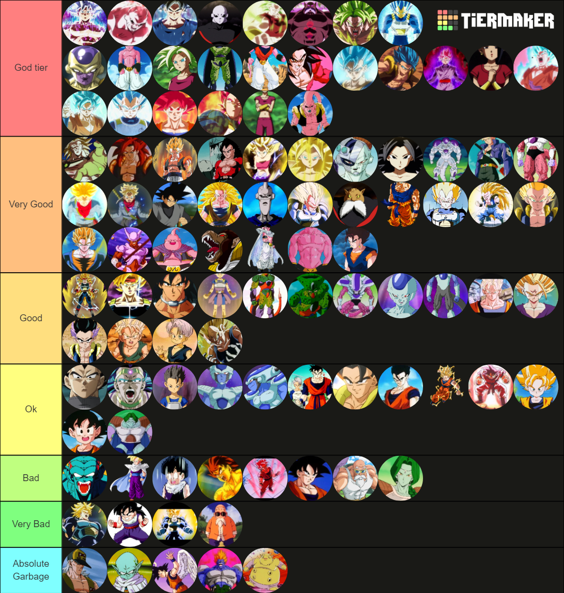 All Transformations/forms in dbz-dbs Tier List (Community Rankings ...