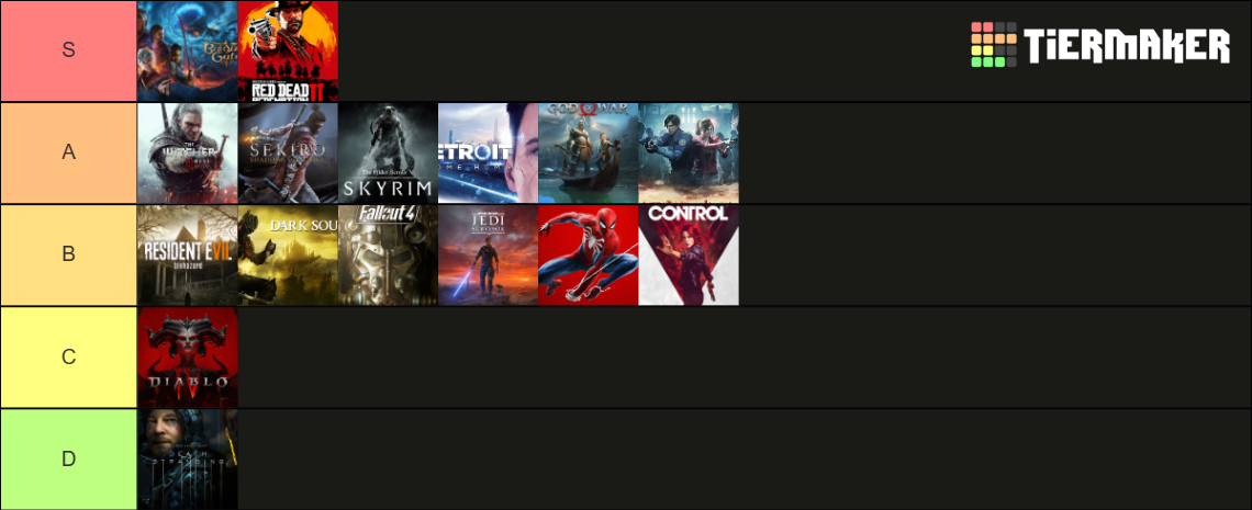 The best AAA games I played Tier List (Community Rankings) - TierMaker
