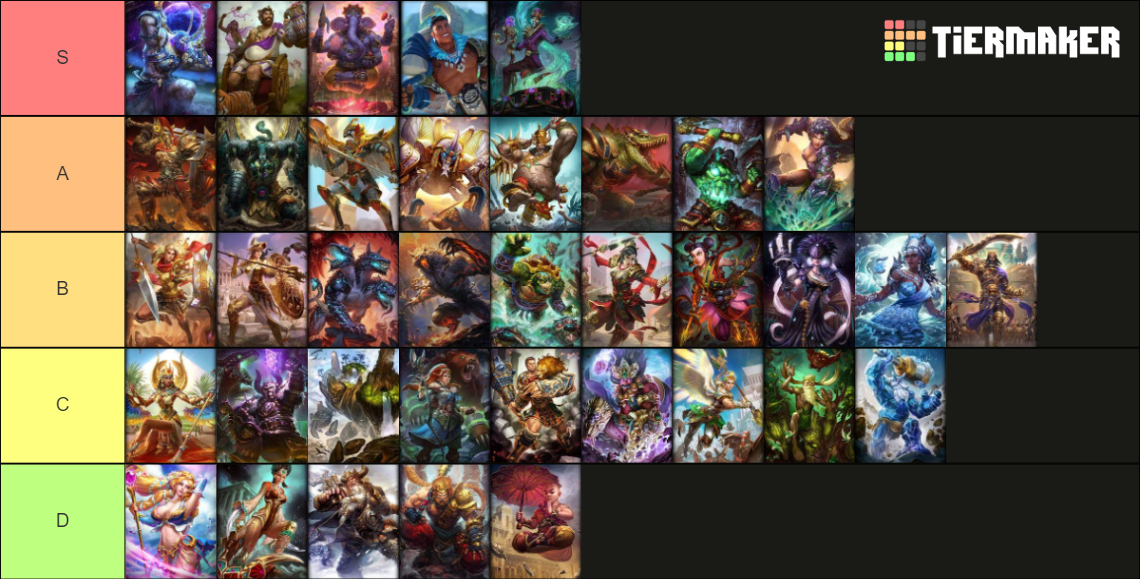 SMITE GODS (as of Ix Chel release) Tier List (Community Rankings ...