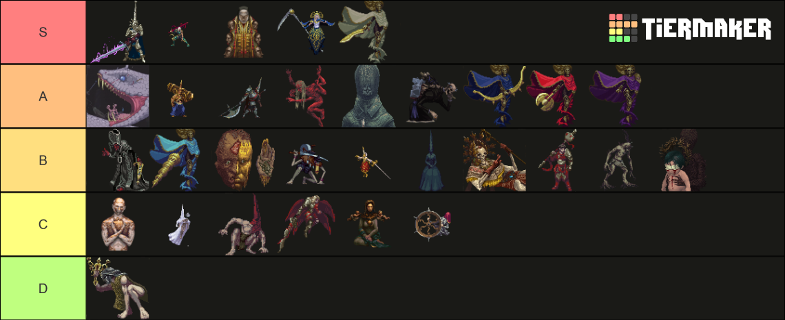 Blasphemous & Blasphemous 2 Bosses Tier List (Community Rankings) - TierMaker