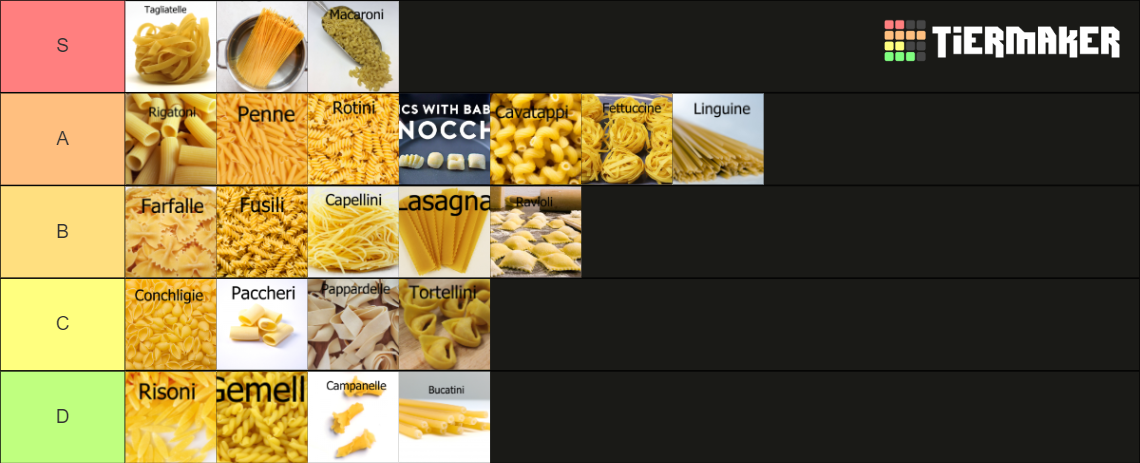 Official, Objective, Definitive, Ultimate Final Pasta List Tier List ...