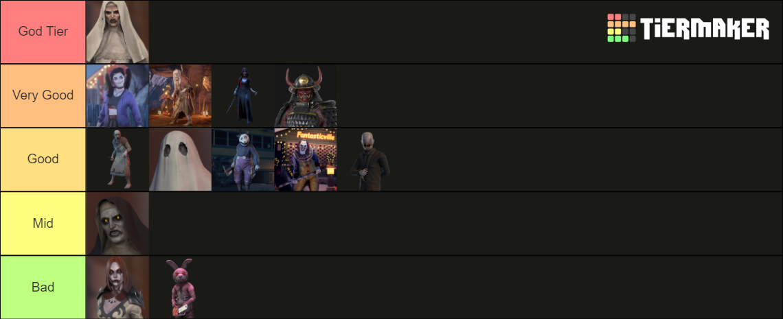 Mid elo Accurate Killer Tier List (Community Rankings) - TierMaker