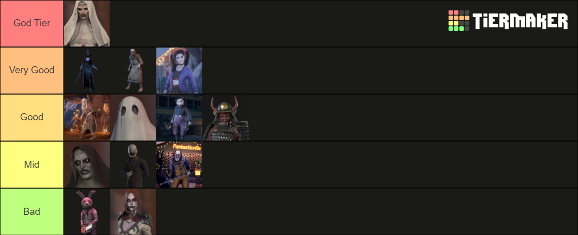 Propnight High Elo Accurate Tier List (Community Rankings) - TierMaker