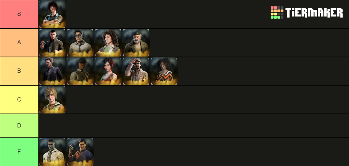 DBD Survivors [7.2] Tier List (Community Rankings) - TierMaker