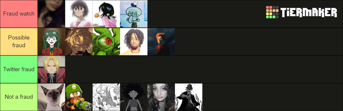 Fraud watch Tier List (Community Rankings) - TierMaker