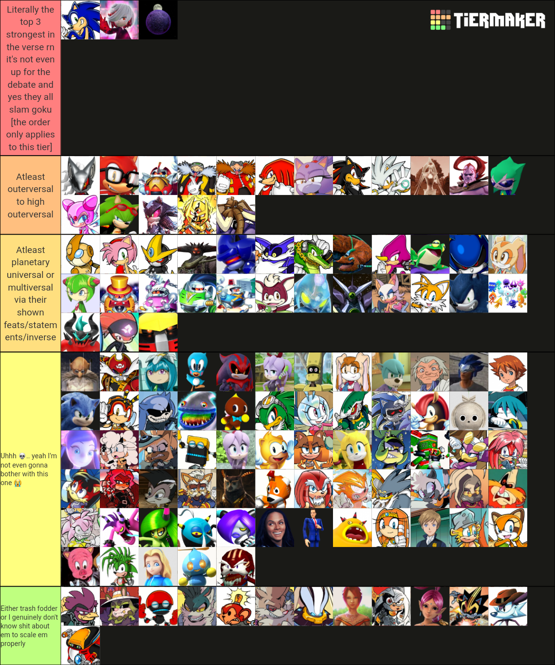 Sonic Characters List (Includes IDW & Sonic Frontiers) Tier List ...